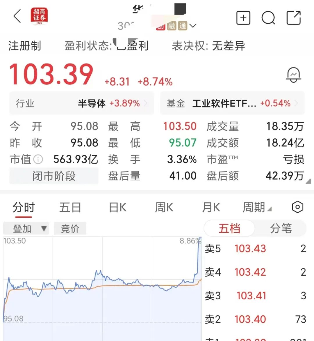 EDA+先进封装+国产替代！公司产品已经被大规模应用于存储芯片的设计和制造中丨公告复盘|EDA_新浪财经_新浪网