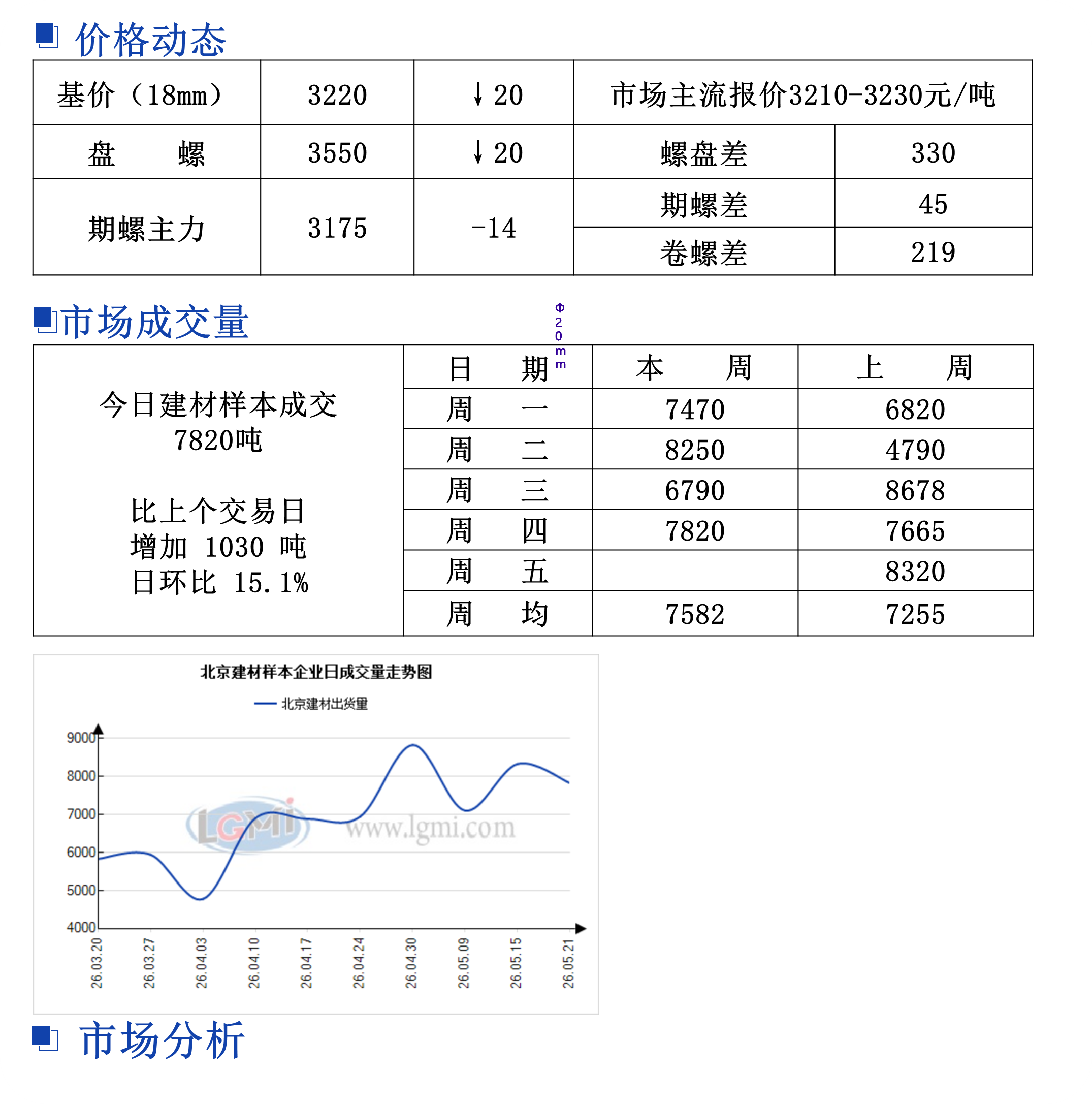北京建筑钢材市场价格小幅下跌 低价成交较好_新浪财经_新浪网