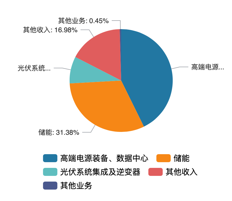 24亿落定！七年五次换主！储能大厂再“嫁”国资|新能源_新浪财经_新浪网