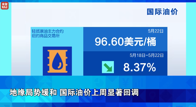 国际油价，暴跌！_新浪财经_新浪网