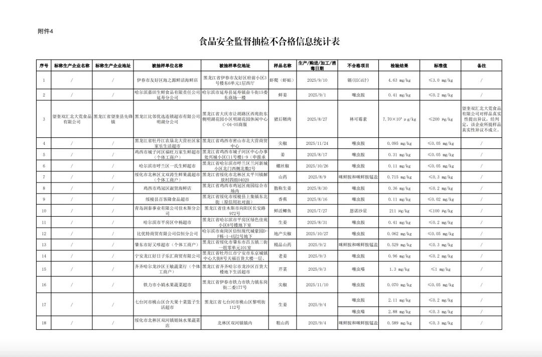 双汇子公司生产的猪肉，被检出抗生素超标37.5倍|抗生素_新浪财经_新浪网