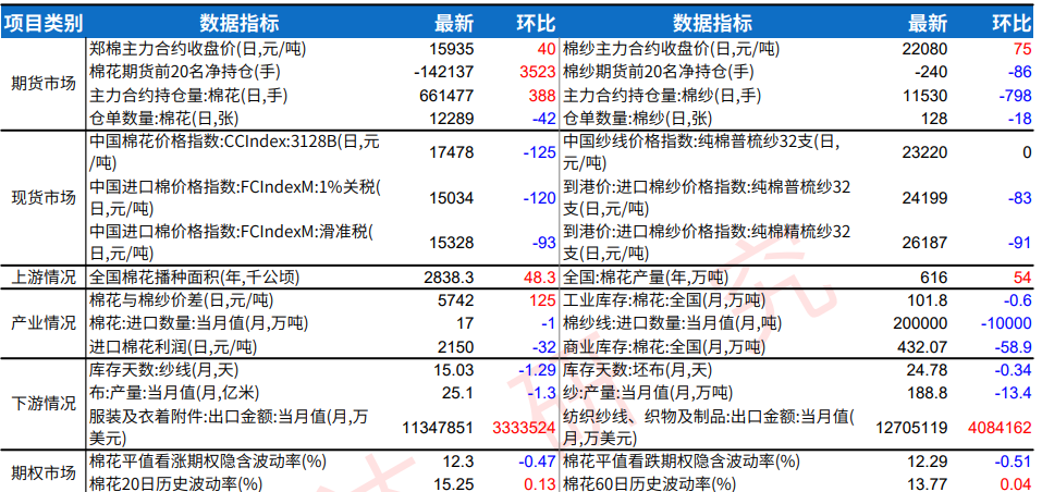 抛储消息牵动市场 棉花价格震荡调整为主|瑞达期货_新浪财经_新浪网