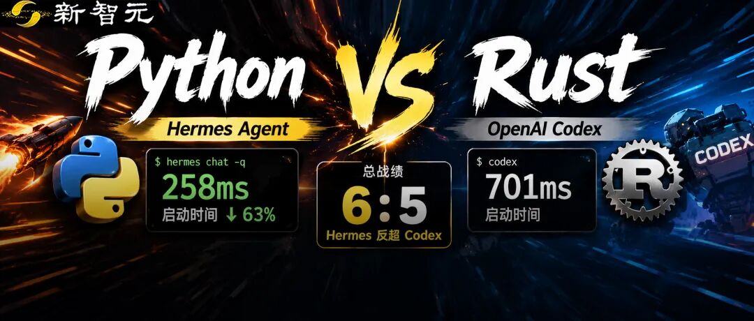 Python逆天改命！开源Hermes首次击败OpenAI Codex|python_新浪财经_新浪网