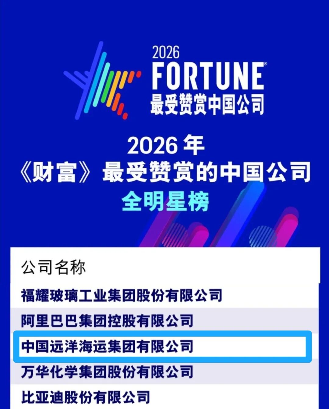 中远海运荣登2026年《财富》最受赞赏中国公司双榜单_新浪财经_新浪网