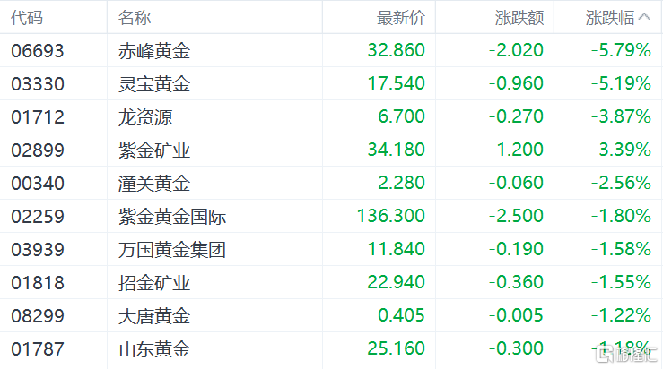 港股收评：三大指数齐跌！半导体、存储概念逆市活跃_新浪财经_新浪网