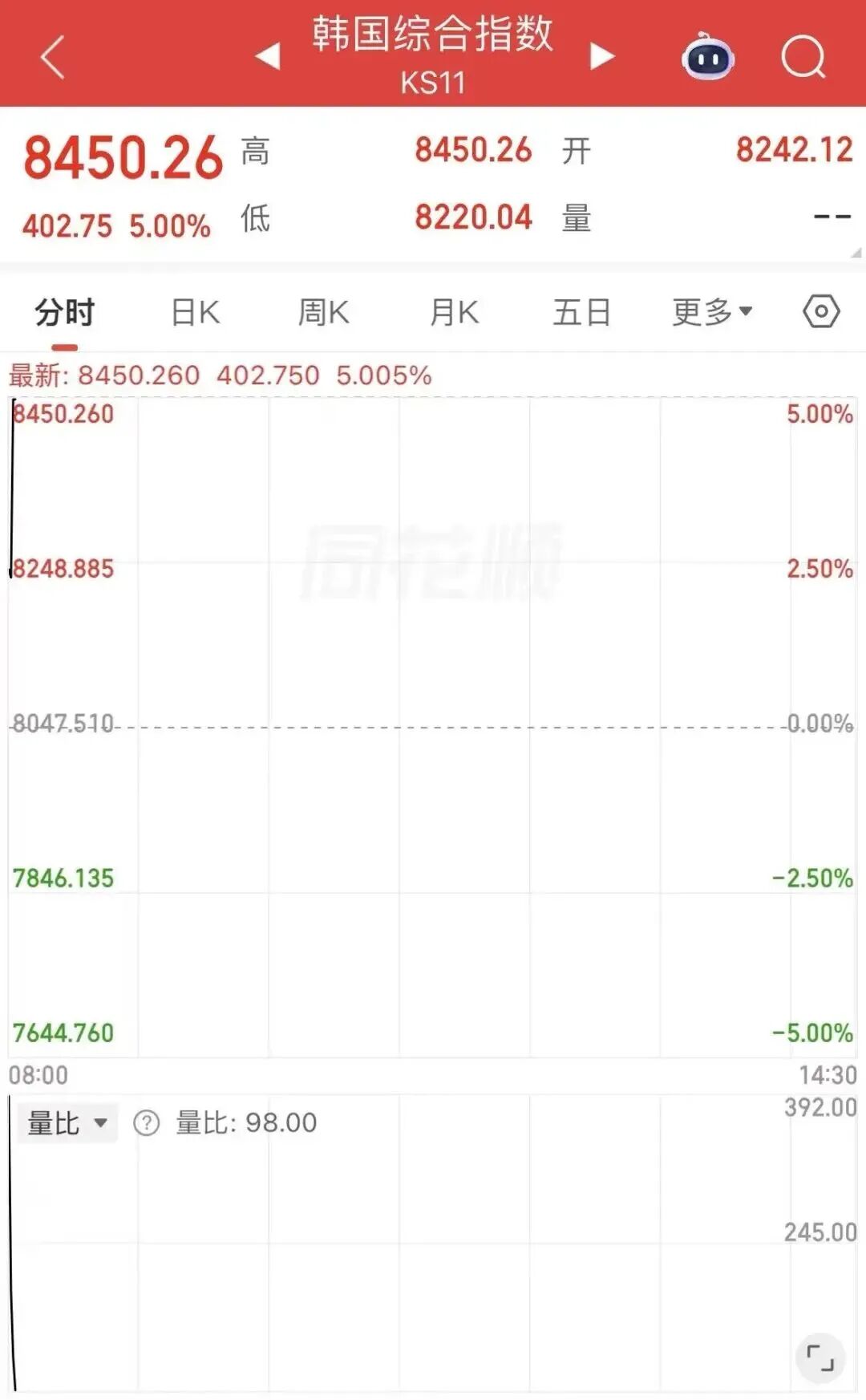 存储芯片，集体飙涨！又一家万亿美元市值公司诞生！|美元_新浪财经_新浪网