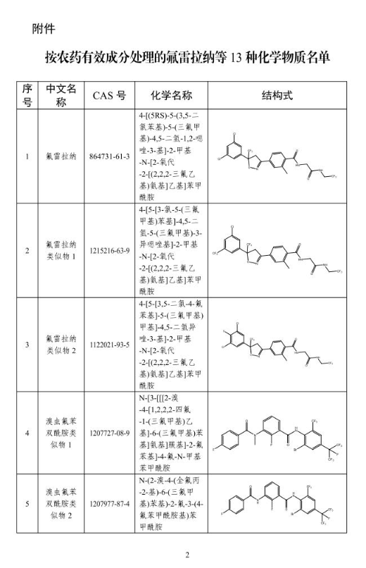 农业农村部办公厅关于氟雷拉纳等化学物质特定用途管理认定的通知|农业农村部_新浪财经_新浪网