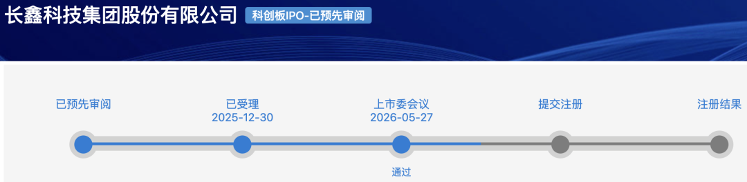 刚刚，长鑫IPO过会！首例，史上第二大IPO！|IPO_新浪财经_新浪网
