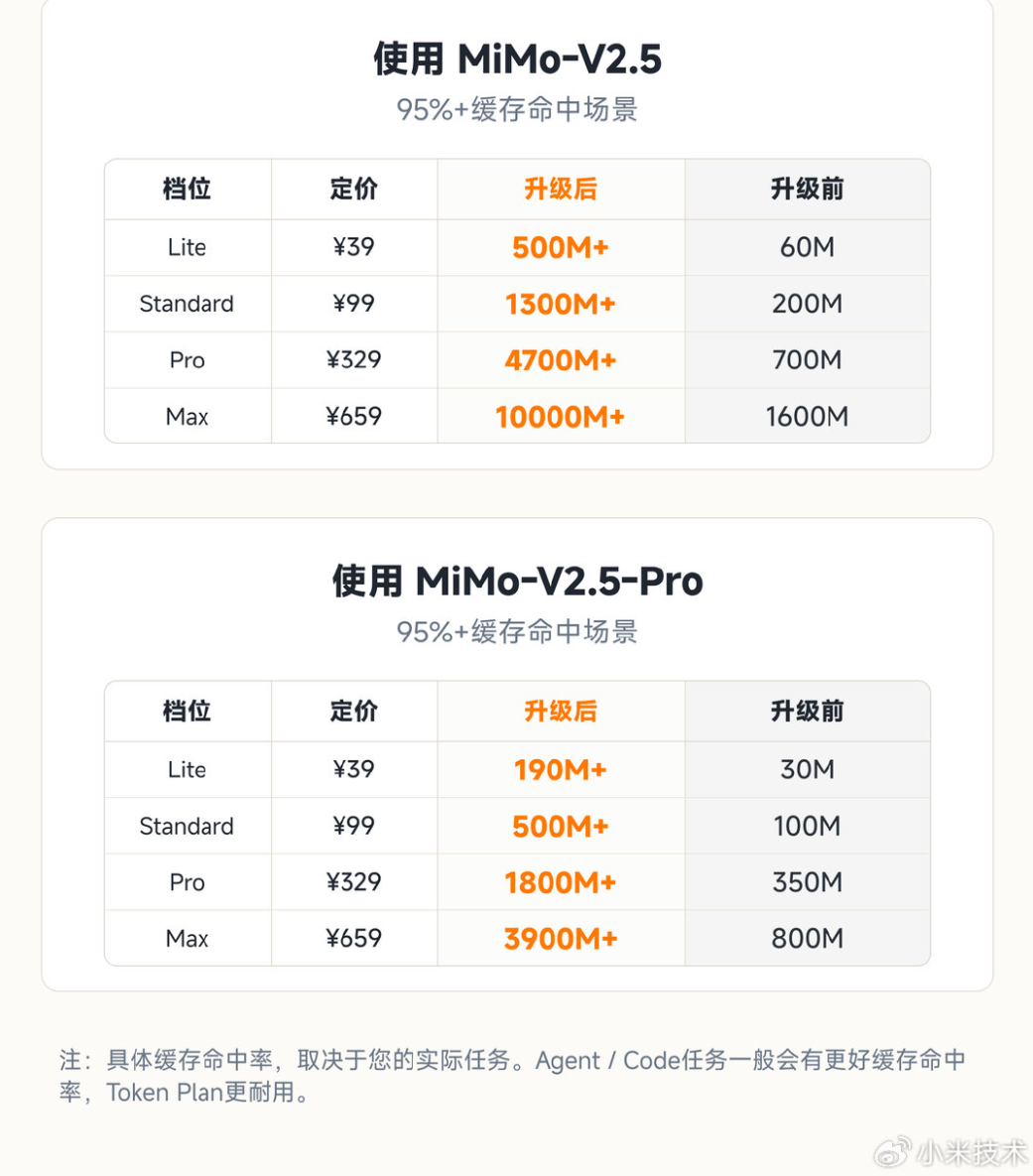 小米宣布：最高降价99%_新浪财经_新浪网