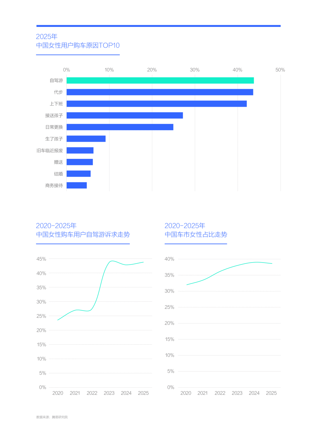 【报告】女性购车原因洞察(2026版)（附25页PDF文件下载）_新浪财经_新浪网