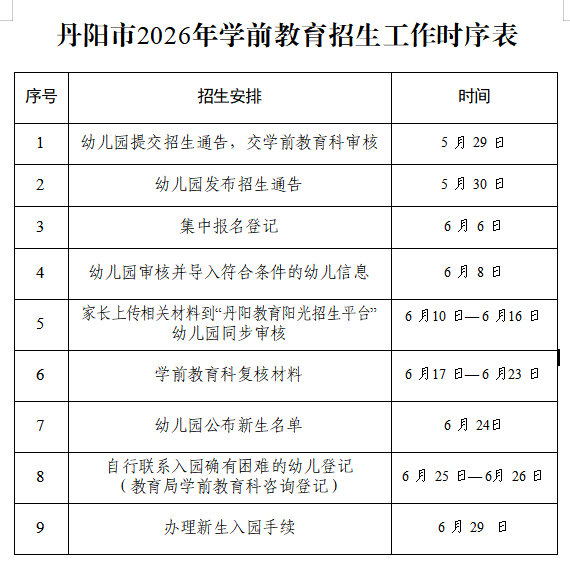 2026年丹阳市中小学（幼儿园）招生政策发布_新浪财经_新浪网