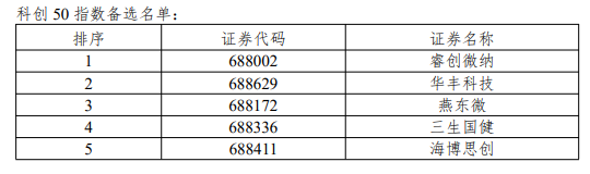 A股多个重要指数迎重大调整 A股 新浪财经 新浪网