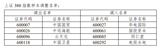 A股多个重要指数迎重大调整 A股 新浪财经 新浪网
