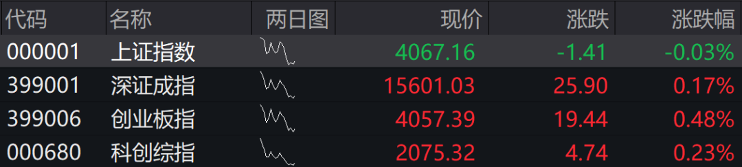 AI PC概念大幅高开，多股涨停|AI_新浪财经_新浪网