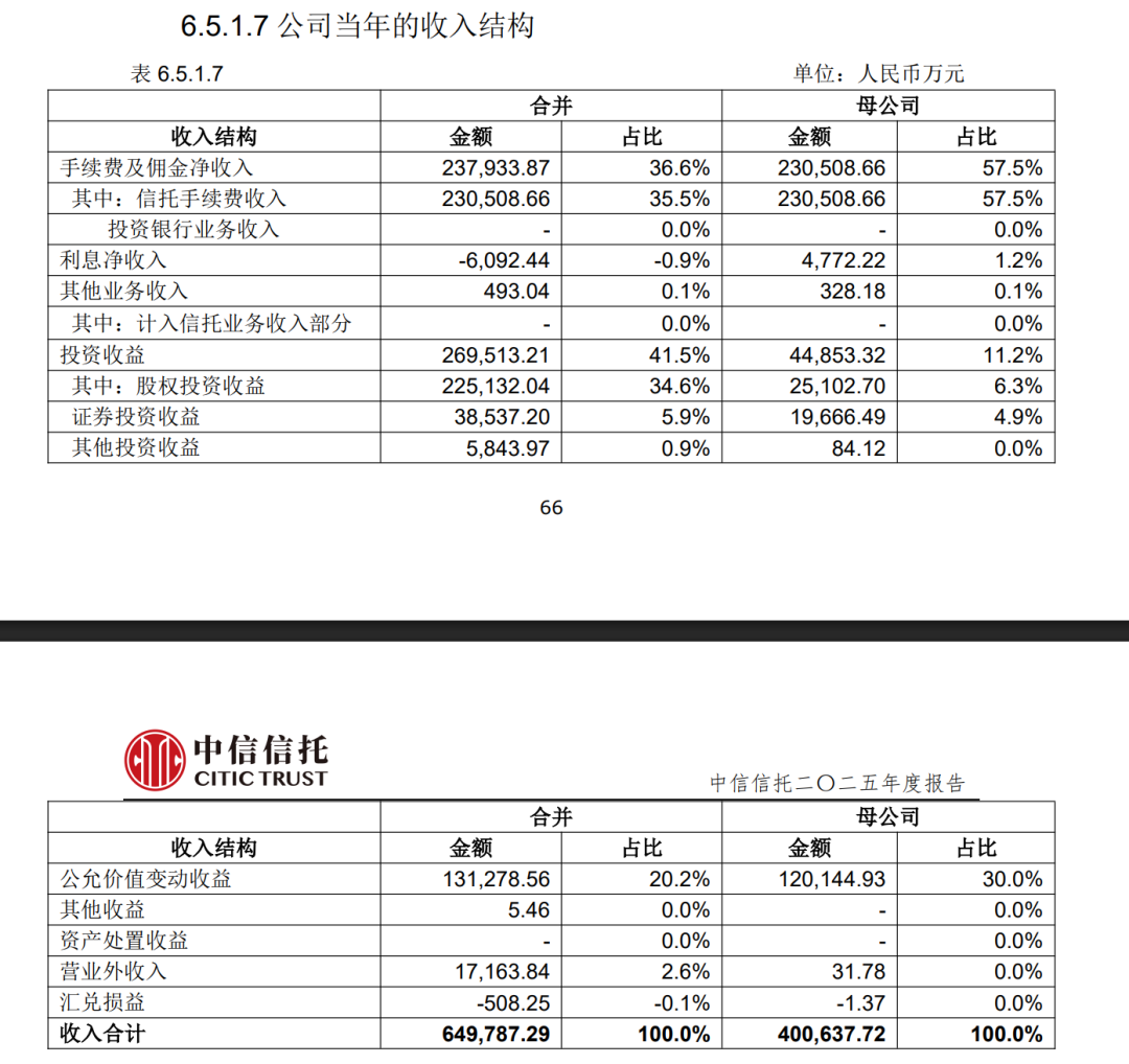 信托观察室｜三年频换掌门人，三万亿中信信托度过震荡期|中信信托_新浪财经_新浪网