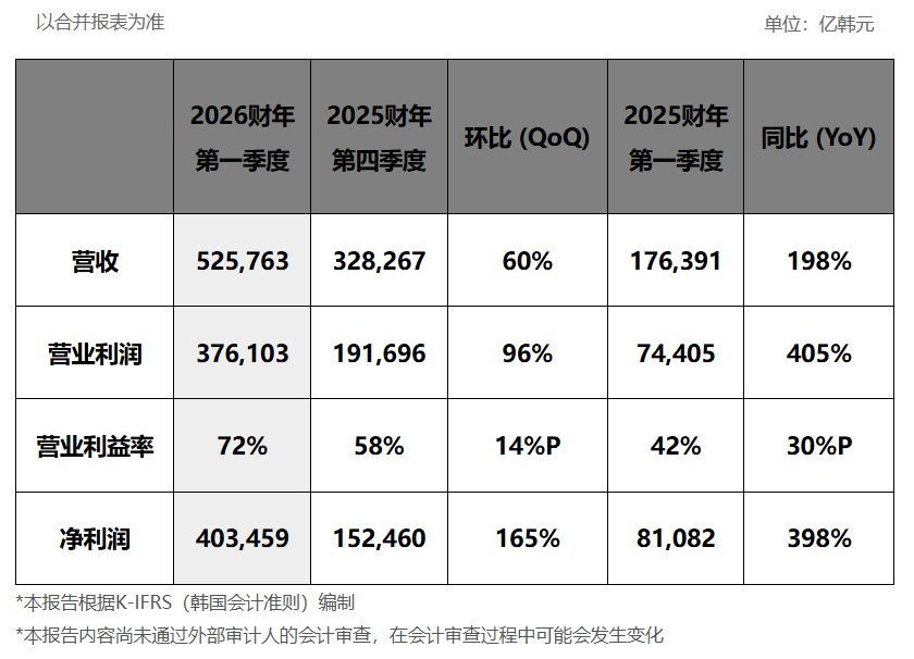 韩国SK海力士工厂发生火灾：3600人紧急疏散 7人送医|韩国_新浪财经_新浪网
