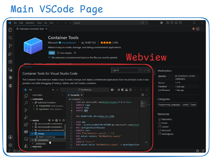 微软网页版 VS Code 曝安全漏洞：点击链接就能窃取私有仓库 Tokens_新浪科技_新浪网