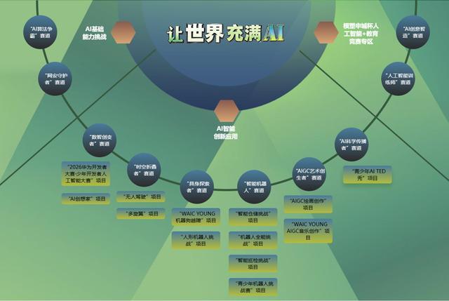 听说，今年夏天，青少年AI创意将闪耀世界人工智能大会|AI_新浪财经_新浪网