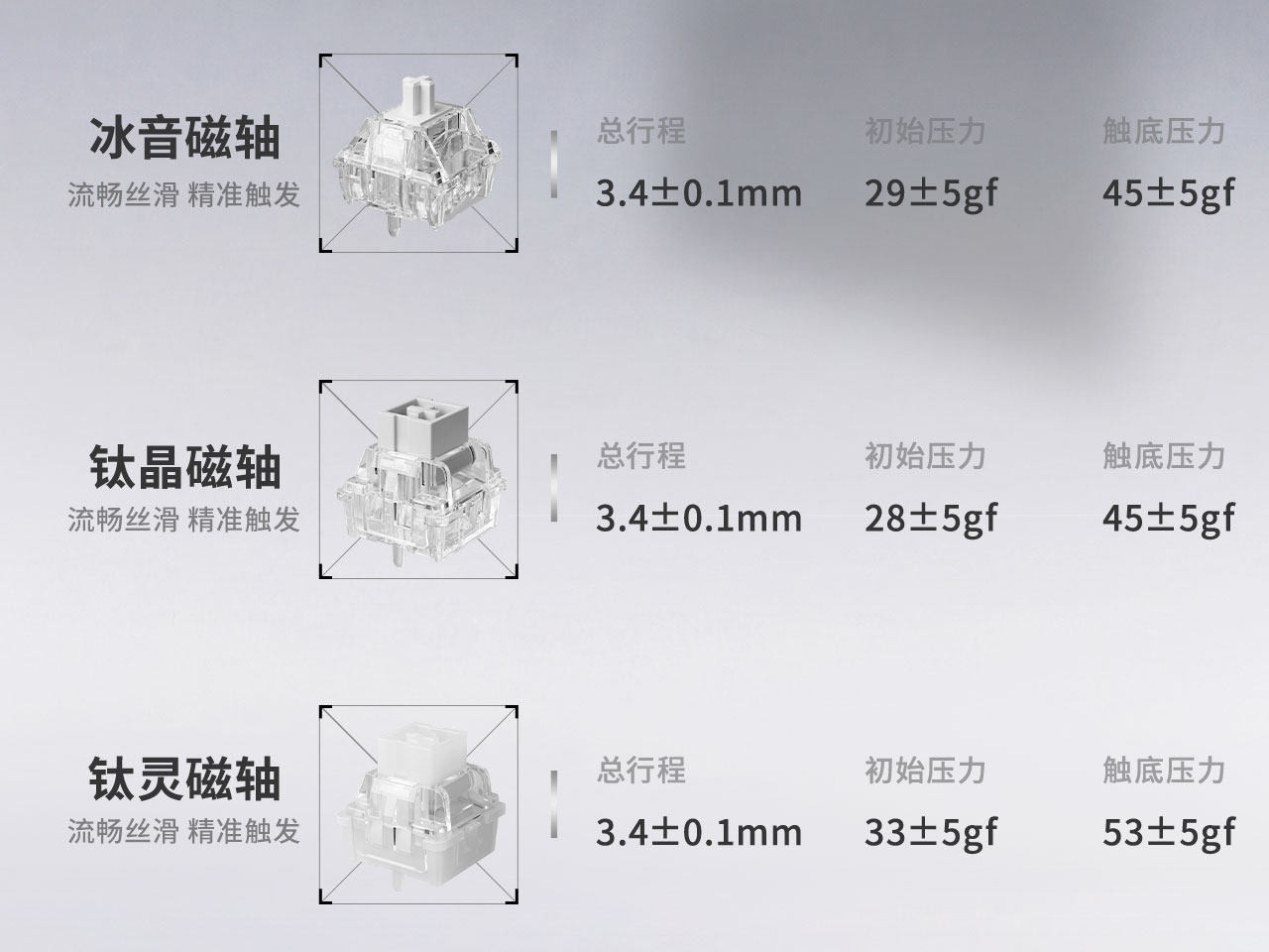 狼蛛推出有线磁轴键盘 F68 RX：星闪悦动双子星方案，299.15 元起_新浪科技_新浪网