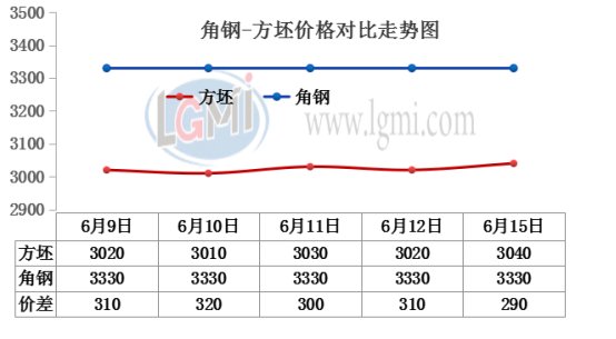 6月15日唐山钢坯早间直通车_新浪财经_新浪网