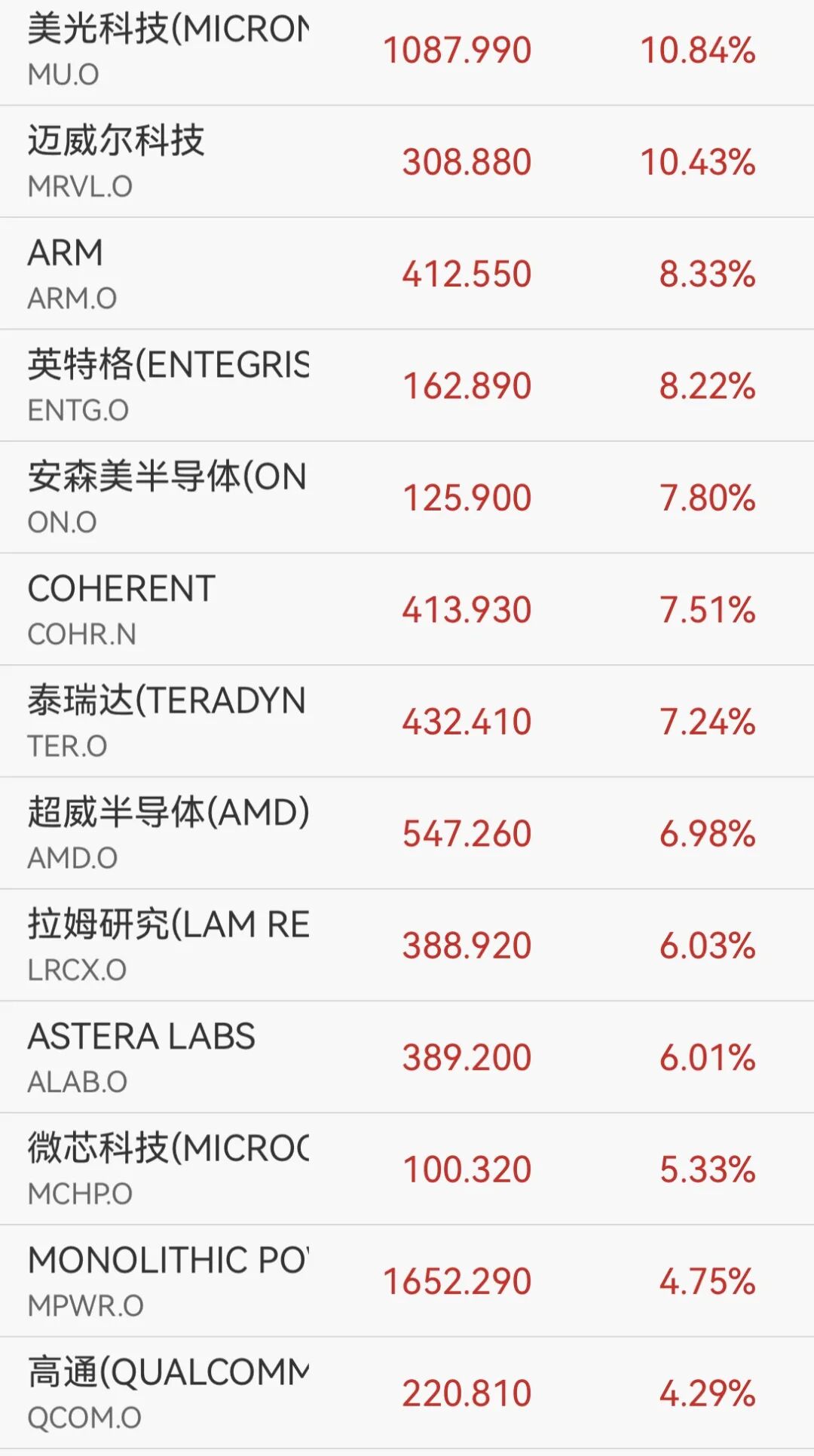 美股大涨！SpaceX直线拉升，总市值突破2.5万亿美元_新浪财经_新浪网
