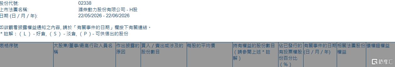潍柴动力(02338.HK)获Wellington Management Group LLP增持218.04万股_新浪财经_新浪网