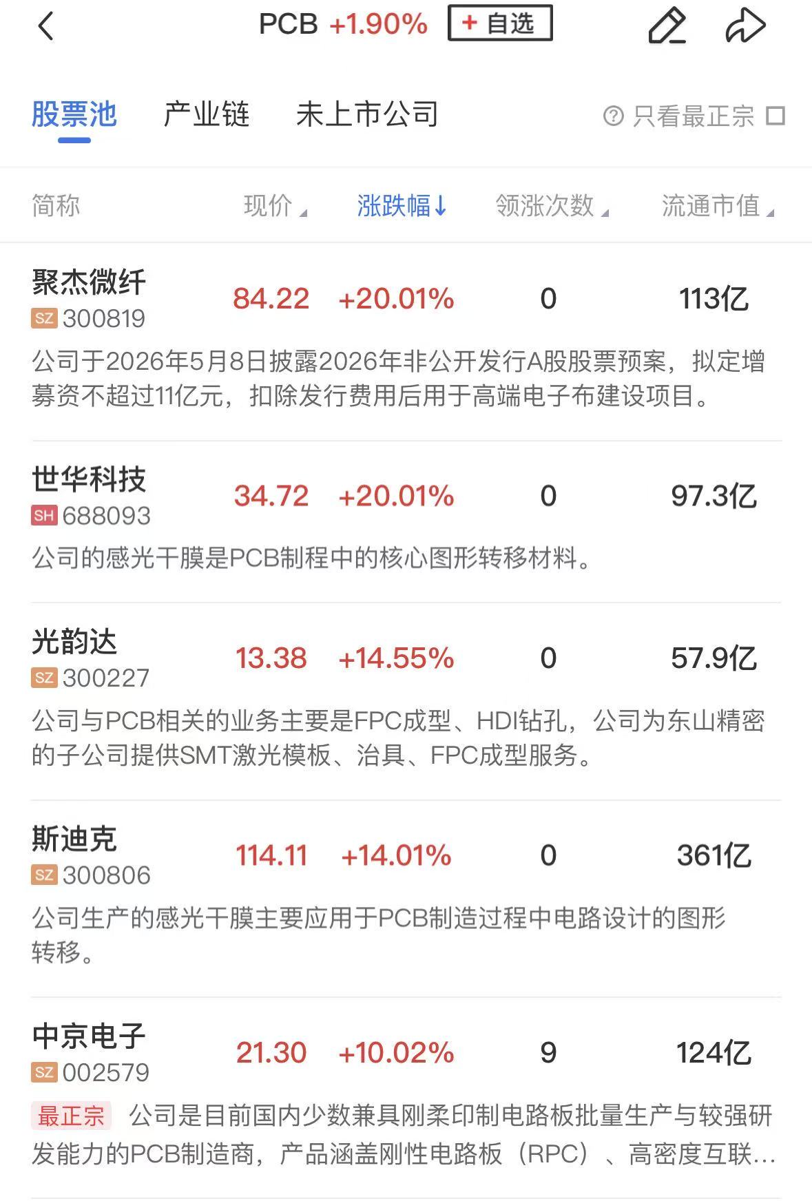 【午报】科创50指数半日涨超4%，芯片产业链延续强势，大金融板块再度走强_新浪财经_新浪网