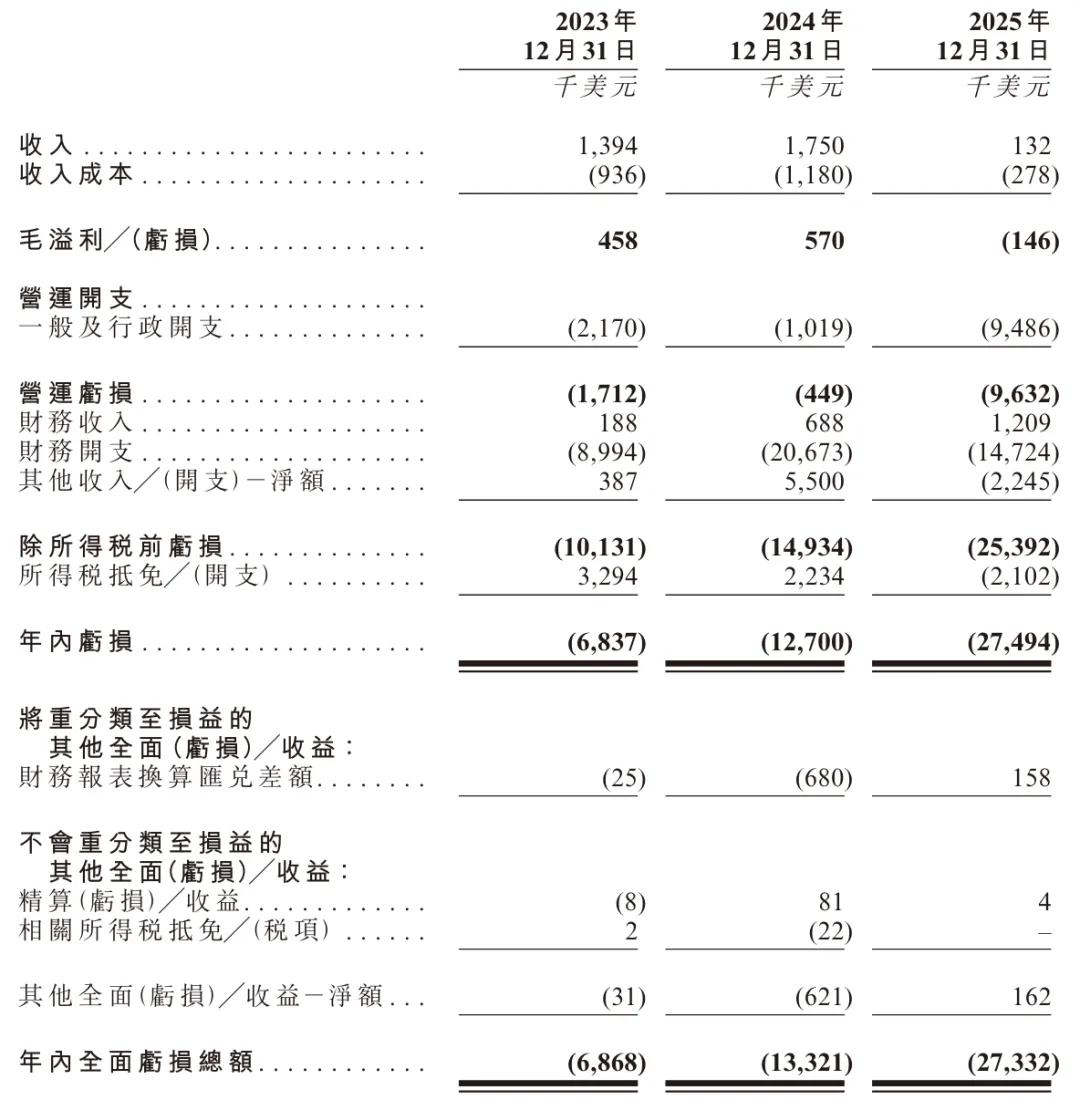 金矿企业Merdeka Gold上市破发：公司市值370亿港元 募资27亿港元_创事记_新浪科技_新浪网