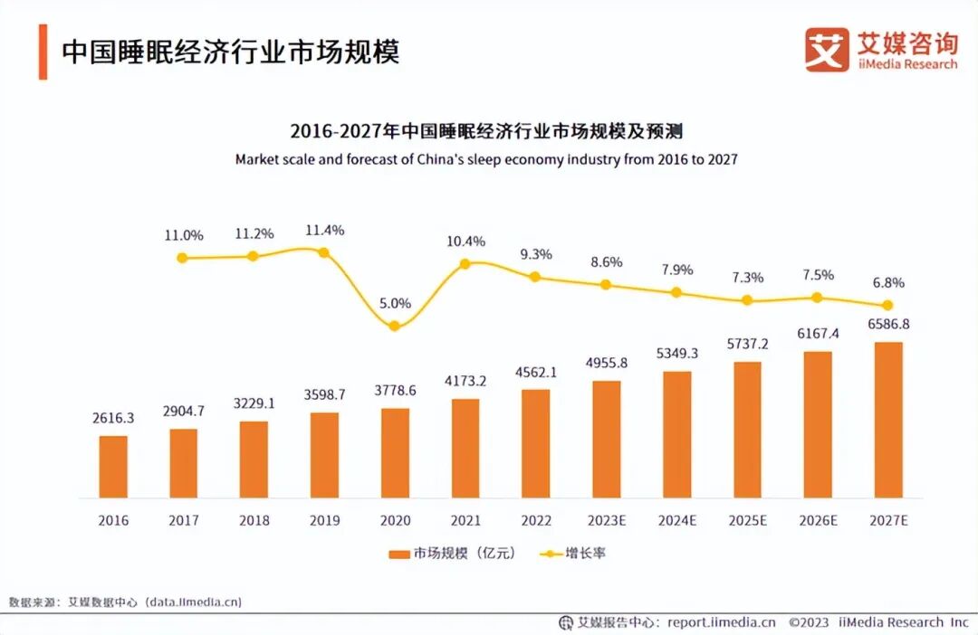 股价跌超99%，“床垫界特斯拉”Sleep Number破产！曾把一张床垫卖到几万块_新浪财经_新浪网