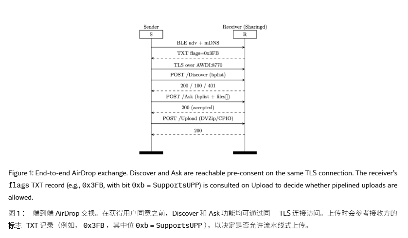 影响全球超 50 亿台手机：苹果隔空投送 / 谷歌快速分享曝安全漏洞_新浪科技_新浪网