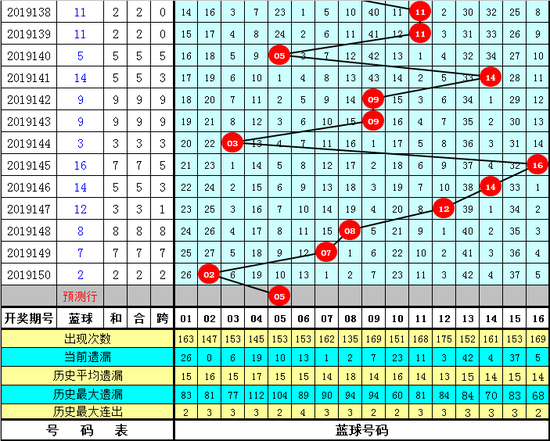 [新浪彩票]江川双色球第19151期：和值区间90-100_彩票_新浪竞技风暴_新浪网