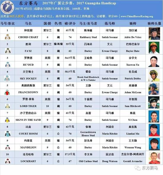 hkjc排位表-千图网