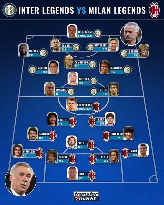 哪家更强？米兰德比传奇对决 这阵容太可怕了_国际足球_新浪竞技风暴_新浪网