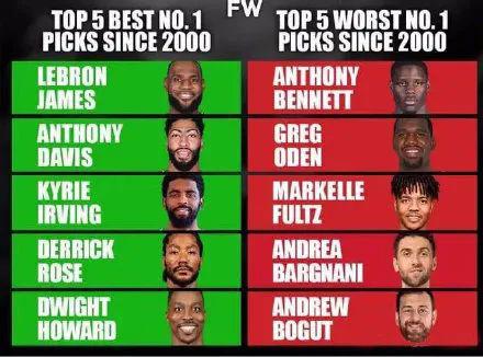 欧文曝离开原因！两个合伙最成功的状元可惜了_NBA_新浪竞技风暴_新浪网