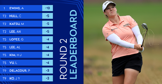 英国女子公开赛次轮尤因5杆领先 殷若宁刘钰T28_lpga赛_新浪竞技风暴_新浪网