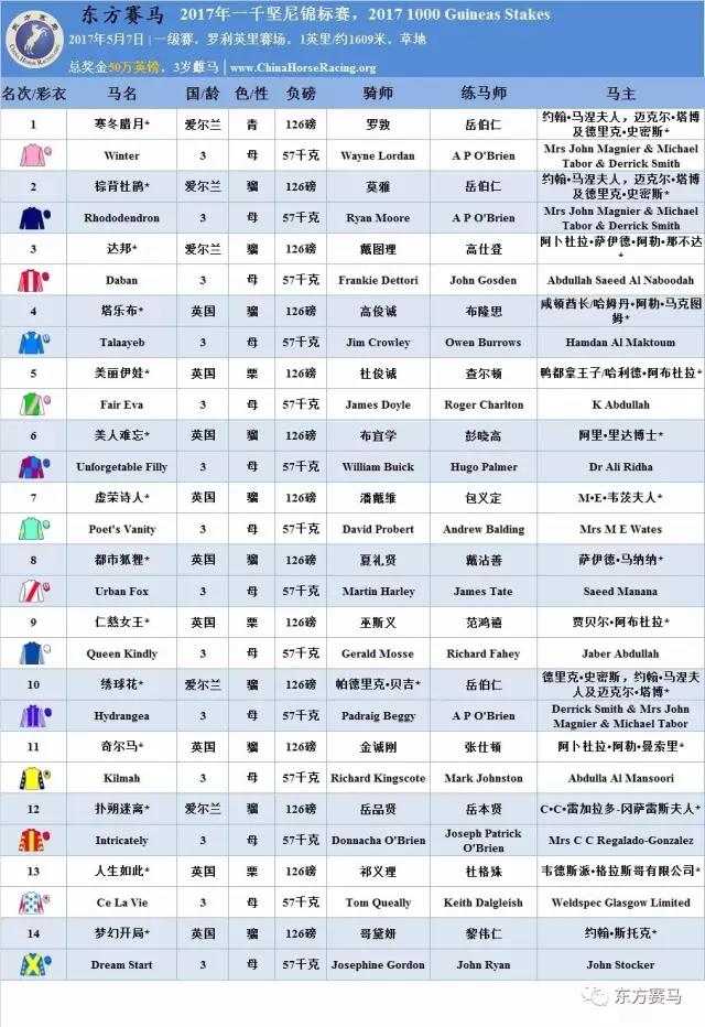 hkjc排位表-千图网