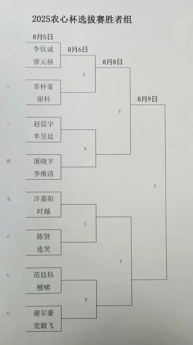 2025年农心杯中国队选拔赛将于8月5日在新疆开赛_棋牌_新浪竞技风暴_新浪网