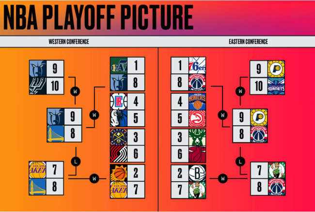 2020-2021NBA季后赛对阵图_梦剧场_新浪博客