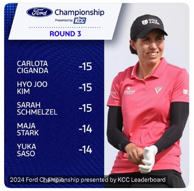 福特锦标赛金孝周等三选手领先 阎菁殷若宁T35_lpga赛_新浪竞技风暴_新浪网