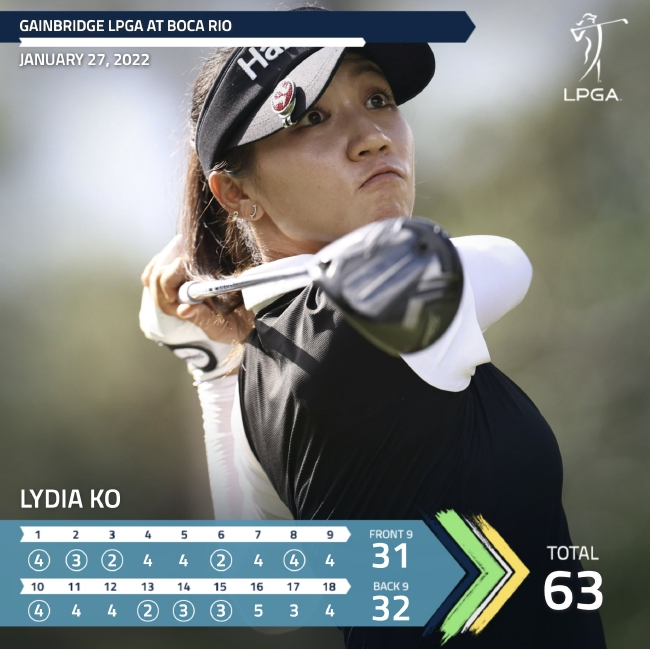 盖布里奇LPGA赛高宝璟首轮63杆领先 何沐妮T30_lpga赛_新浪竞技风暴_新浪网