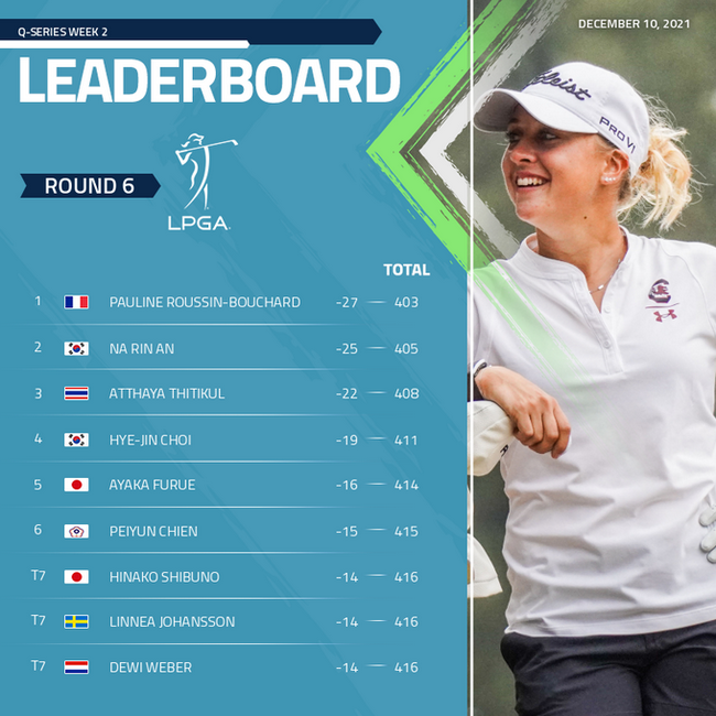LPGA资格考第六轮布夏领先2杆 殷若宁T14张维维T36_lpga赛_新浪竞技风暴_新浪网