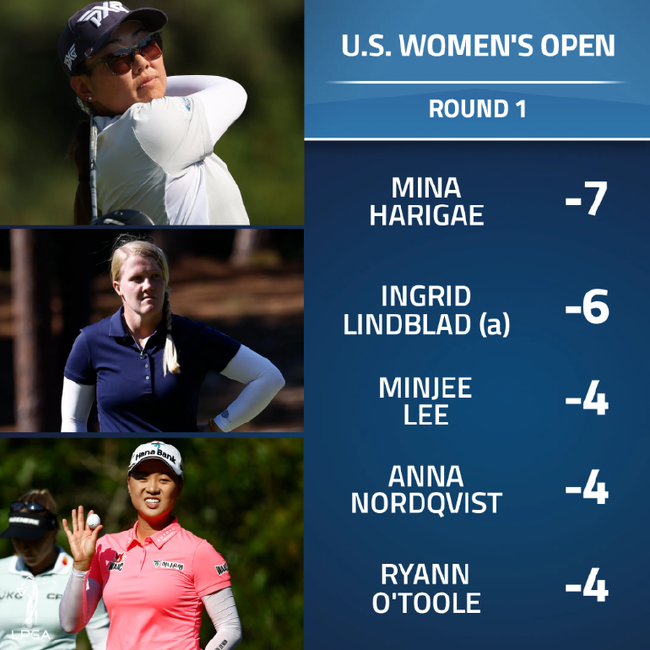 美国女子公开赛首轮黑马领先 林希妤T28何沐妮T67_lpga赛_新浪竞技风暴_新浪网