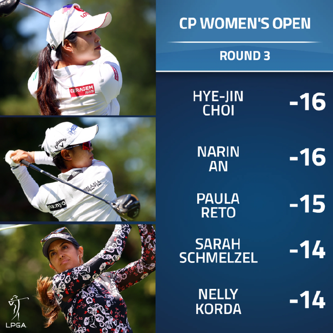 加拿大女子公开赛第三轮安娜琳并列领先 刘瑞欣T33_lpga赛_新浪竞技风暴_新浪网