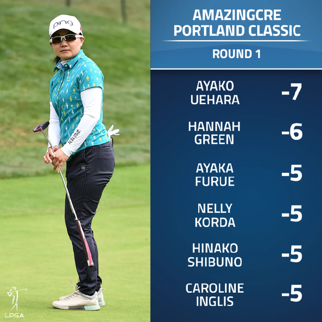 波特兰精英赛首轮上原彩子领先 小科达T3张维维T13_lpga赛_新浪竞技风暴_新浪网