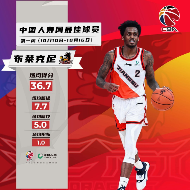 CBA第一周最佳球员：布莱克尼携手陶汉林当选_CBA_新浪竞技风暴_新浪网