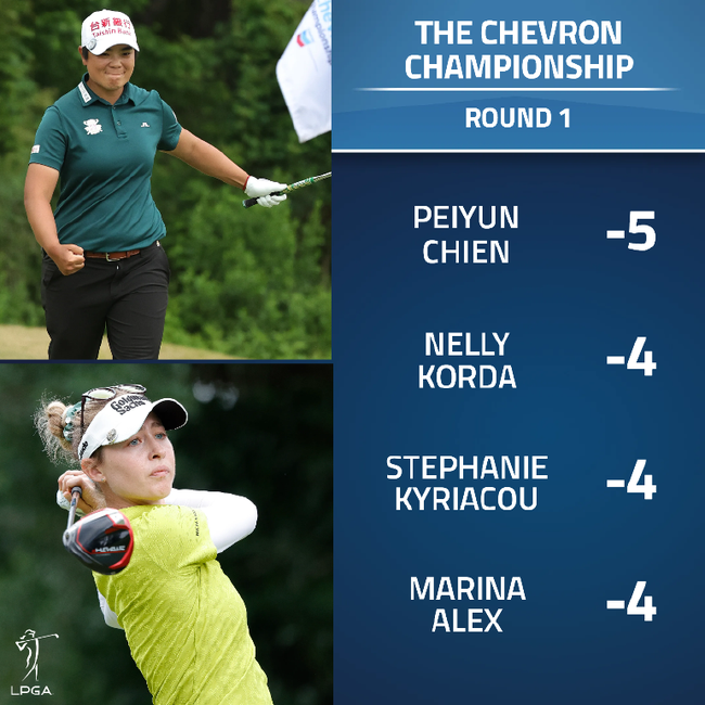 雪佛龙锦标赛钱佩芸领先首轮 阎菁T9林希妤T23_lpga赛_新浪竞技风暴_新浪网
