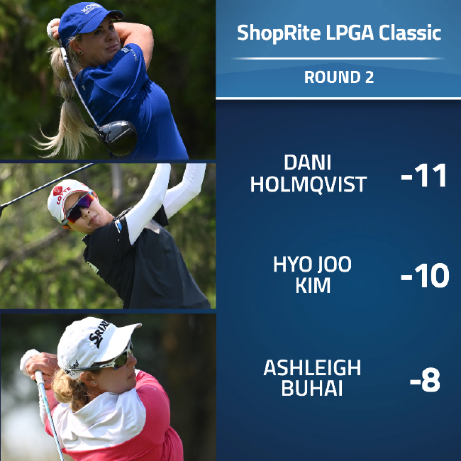 绍普莱特赛霍姆奎斯特领先36洞 刘艳T4殷若宁T16_lpga赛_新浪竞技风暴_新浪网