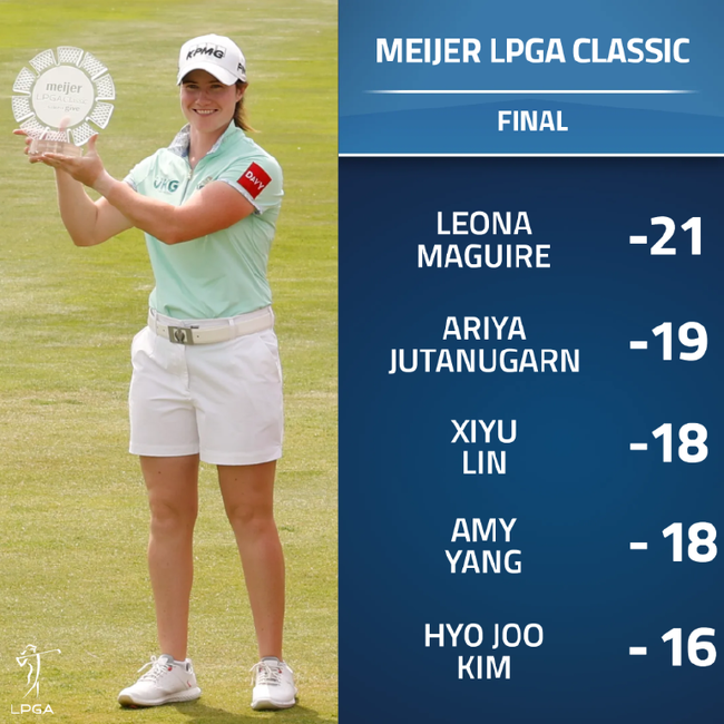 梅杰尔精英赛马奎尔逆转夺冠 林希妤T3刘瑞欣T20_lpga赛_新浪竞技风暴_新浪网
