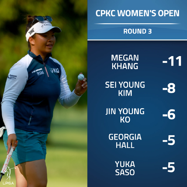 加拿大女子公开赛梅根-康领先3杆争冠 殷若宁T11_lpga赛_新浪竞技风暴_新浪网