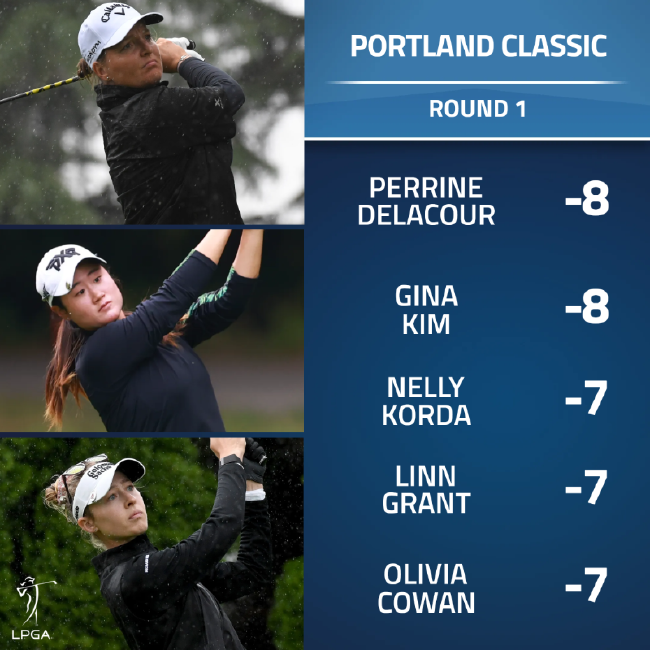 波特兰精英赛德拉库尔领先 何沐妮T11殷若宁T44_lpga赛_新浪竞技风暴_新浪网
